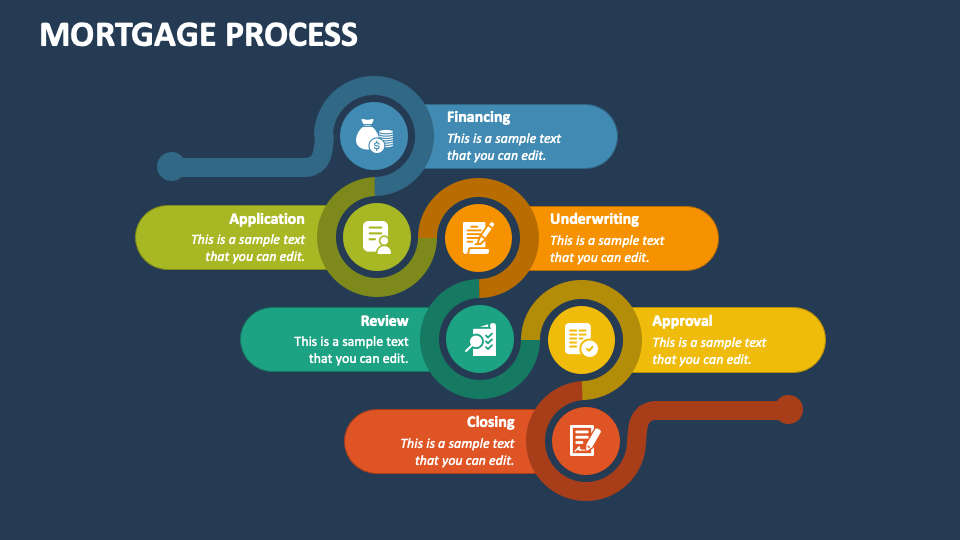 Mortgage Process PowerPoint and Google Slides Template - PPT Slides