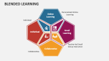 Blended Learning Template for PowerPoint and Google Slides - PPT Slides