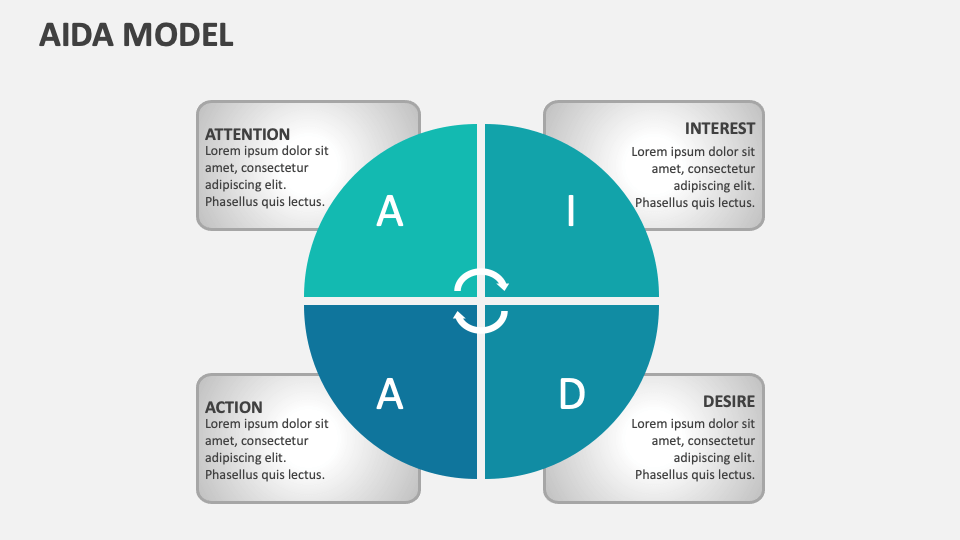 AIDA Model Template for PowerPoint and Google Slides - PPT Slides