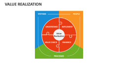 Value Realization Template for PowerPoint and Google Slides - PPT Slides