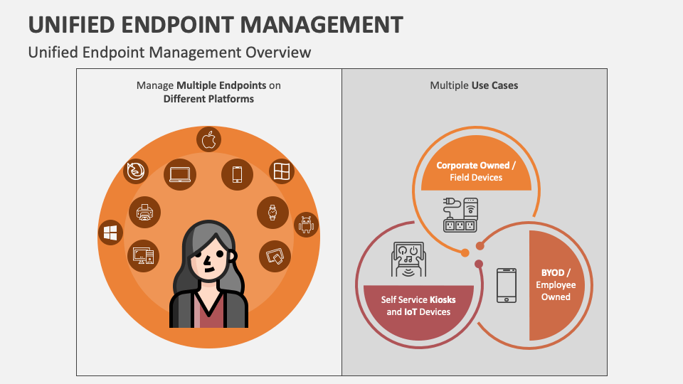 Unified Endpoint Management PowerPoint and Google Slides Template - PPT Slides