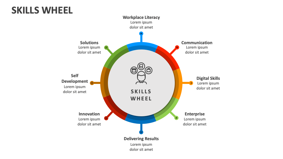 Skills Wheel PowerPoint and Google Slides Template - PPT Slides
