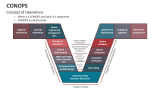 ConOps PowerPoint and Google Slides Template - PPT Slides