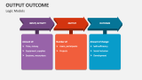 Output Outcome PowerPoint and Google Slides Template - PPT Slides