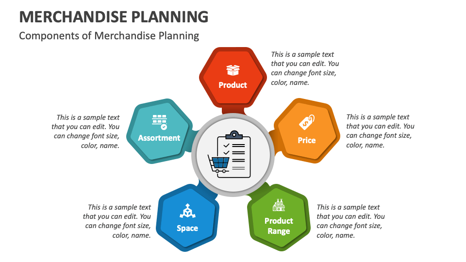 Merchandise Planning PowerPoint and Google Slides Template - PPT Slides