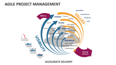 Agile Project Management Template for PowerPoint and Google Slides ...