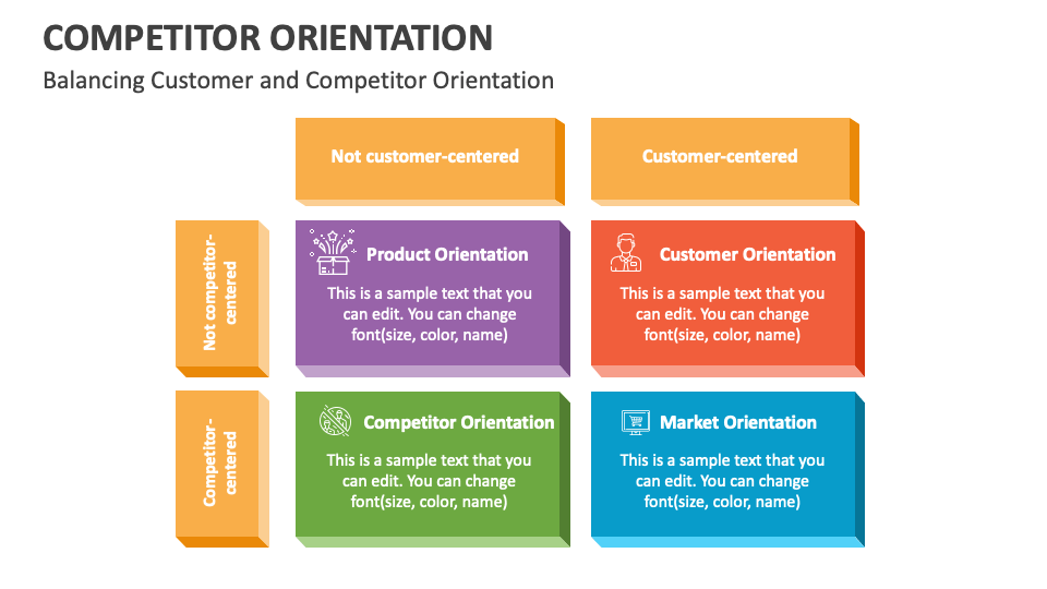 Competitor Orientation PowerPoint and Google Slides Template - PPT Slides