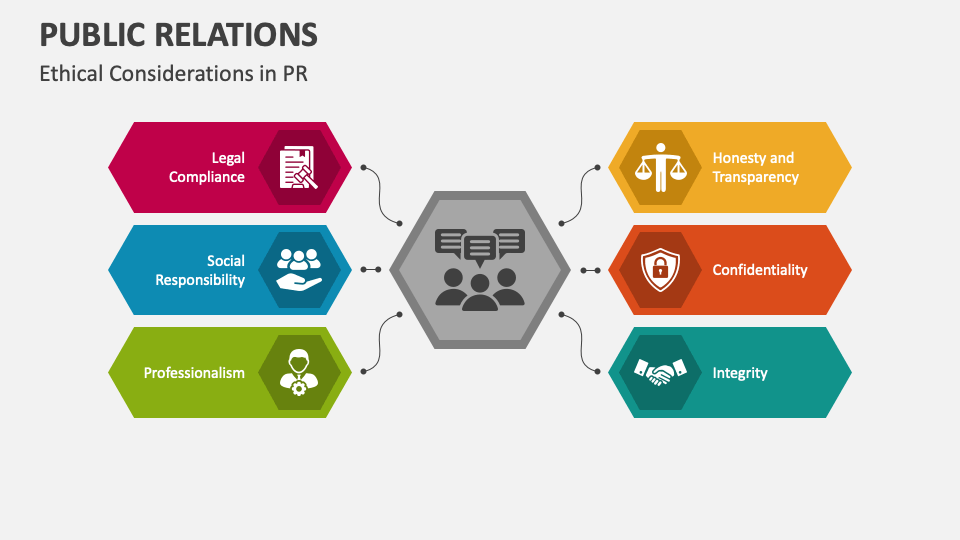 Public Relations Template for PowerPoint and Google Slides - PPT Slides