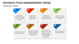 Revenue Cycle Management (RCM) Template for PowerPoint and Google ...