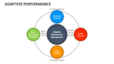 Adaptive Performance PowerPoint and Google Slides Template - PPT Slides