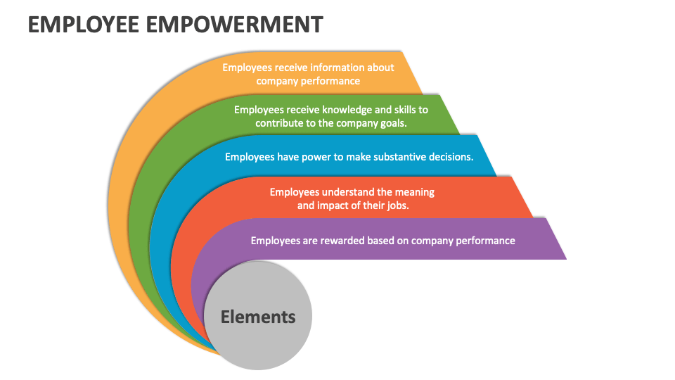 Employee Empowerment Template for PowerPoint and Google Slides - PPT Slides