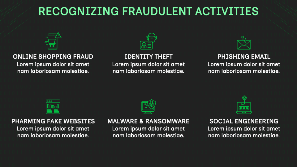 Online Fraud Awareness Workshop Template for Google Slides and ...
