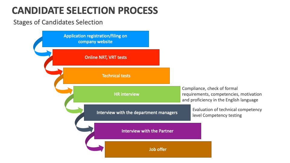Candidate Selection Process PowerPoint and Google Slides Template - PPT ... Candidate Selection Process PowerPoint and Google Slides Template - PPT ...