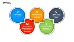 DMAIC Template for PowerPoint and Google Slides - PPT Slides