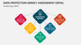 Data Protection Impact Assessment (DPIA) Template for PowerPoint and Google Slides - PPT Slides