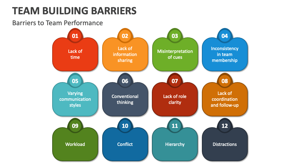 Team Building Barriers PowerPoint and Google Slides Template - PPT Slides