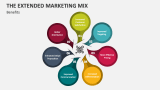 The Extended Marketing Mix PowerPoint and Google Slides Template - PPT ...