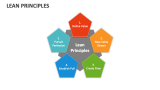 Lean Principles Template for PowerPoint and Google Slides - PPT Slides