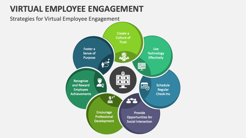 Virtual Employee Engagement PowerPoint and Google Slides Template - PPT ... Virtual Employee Engagement PowerPoint and Google Slides Template - PPT ...