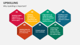 Upskilling PowerPoint and Google Slides Template - PPT Slides