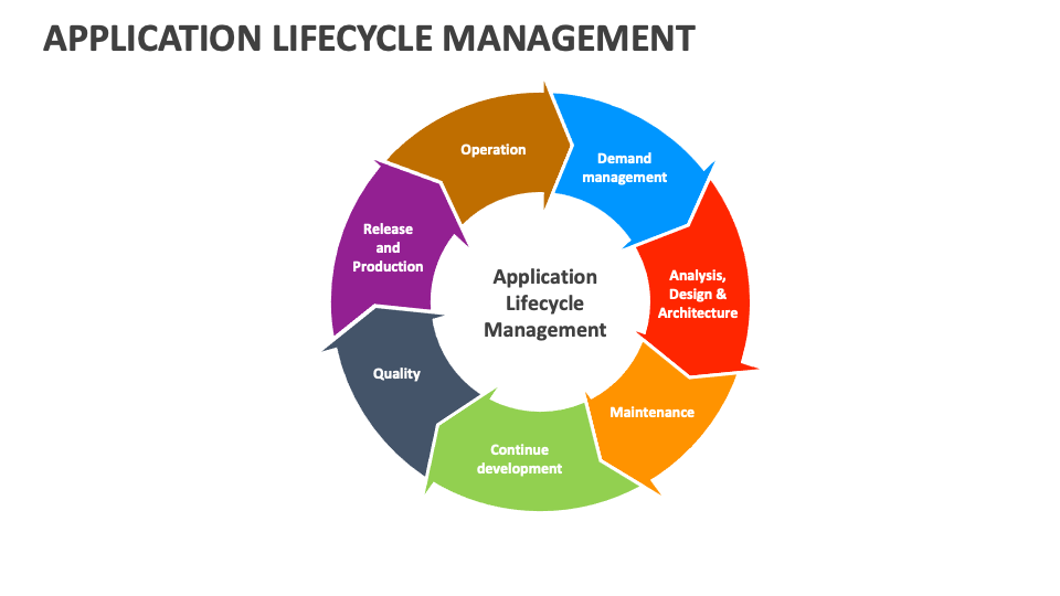 Application Lifecycle Management Template for PowerPoint and Google ...