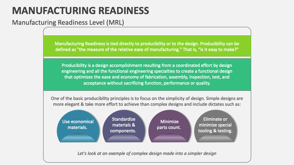 Manufacturing Readiness PowerPoint and Google Slides Template - PPT Slides
