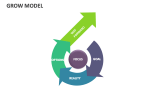 GROW Model Template for PowerPoint and Google Slides - PPT Slides