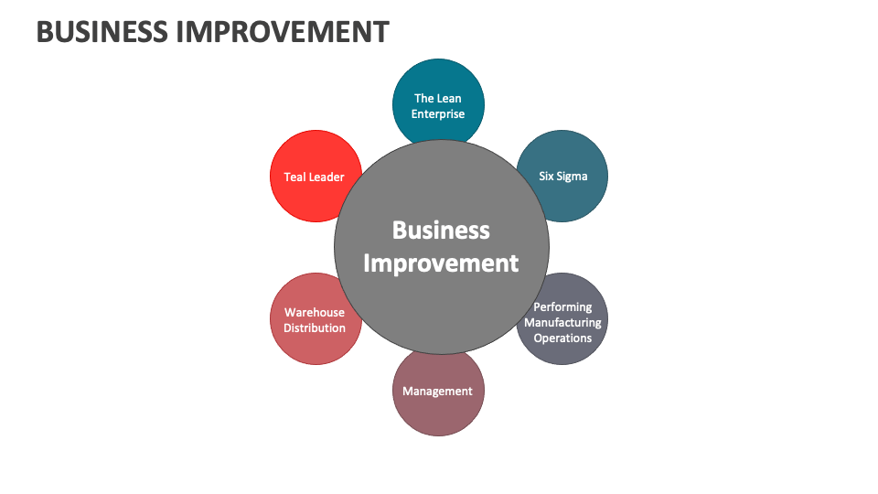 Business Improvement Template for PowerPoint and Google Slides - PPT Slides