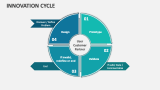 Innovation Cycle PowerPoint and Google Slides Template - PPT Slides