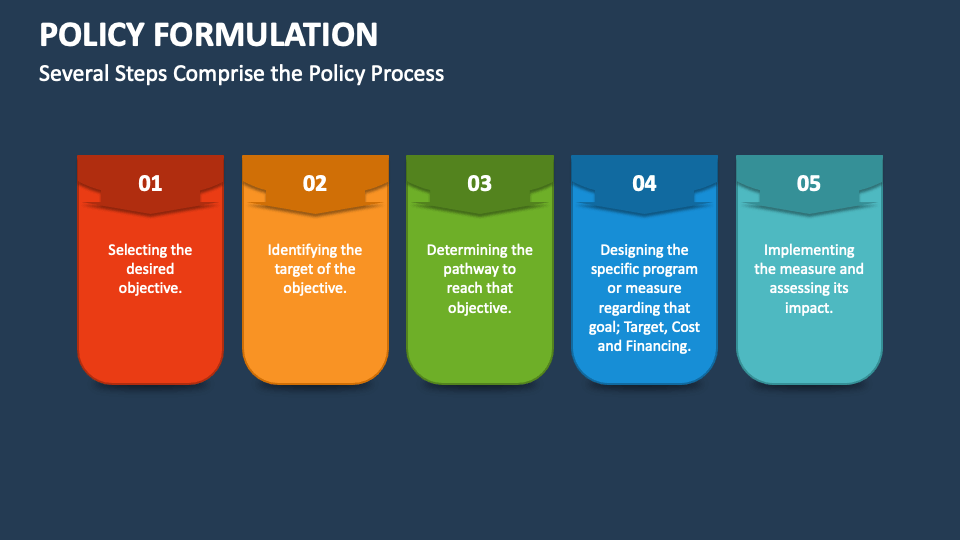 Policy Formulation PowerPoint and Google Slides Template - PPT Slides Policy Formulation PowerPoint and Google Slides Template - PPT Slides