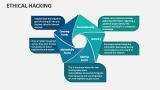 Ethical Hacking Template for PowerPoint and Google Slides - PPT Slides
