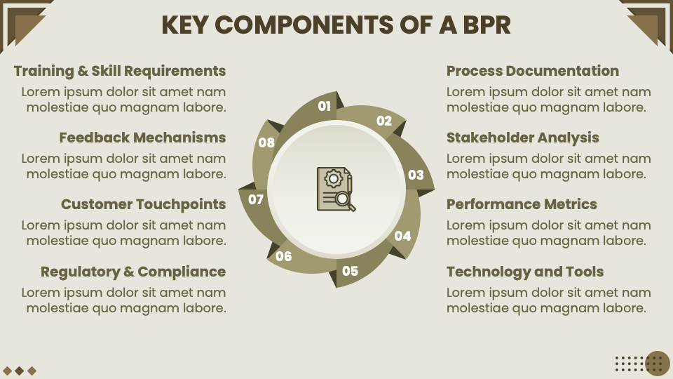 Business Process Review Template for Google Slides and PowerPoint - PPT ...
