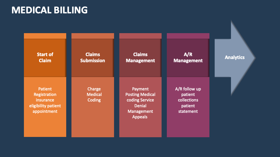 Medical Billing Template for PowerPoint and Google Slides - PPT Slides