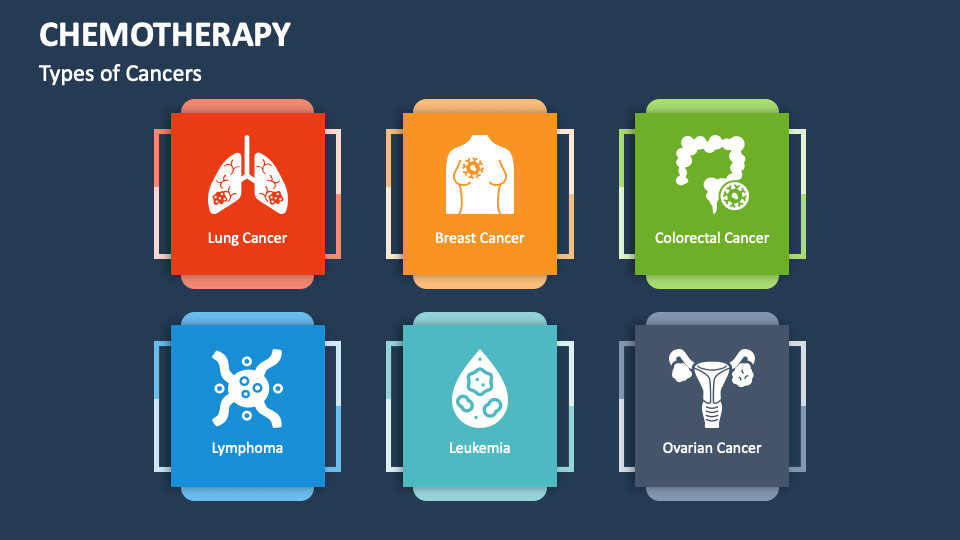 Chemotherapy PowerPoint and Google Slides Template - PPT Slides