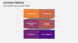 Success Profile Template for PowerPoint and Google Slides - PPT Slides