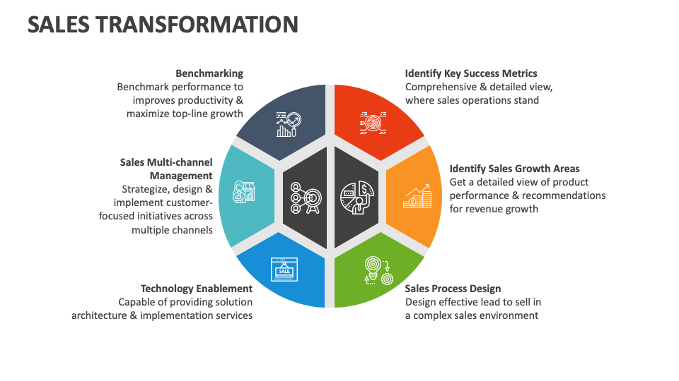 Sales Transformation PowerPoint and Google Slides Template - PPT Slides