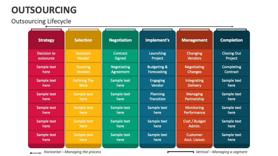 Outsourcing Template for PowerPoint and Google Slides - PPT Slides