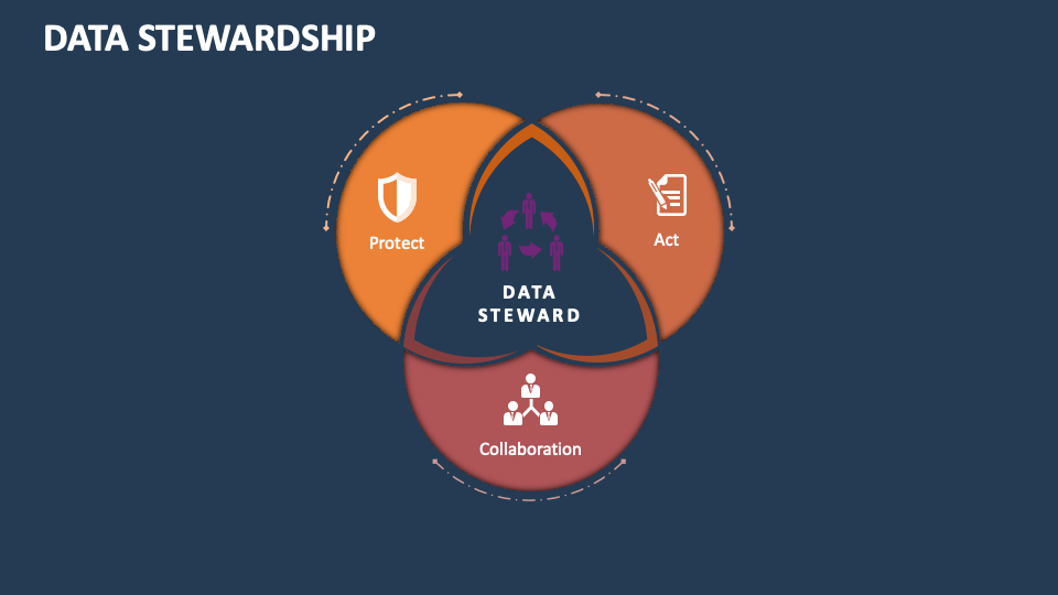 Data Stewardship Template for PowerPoint and Google Slides - PPT Slides
