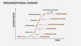 Organizational Change Template for PowerPoint and Google Slides - PPT ...