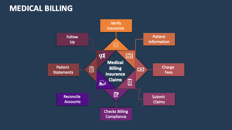 Medical Billing Template for PowerPoint and Google Slides - PPT Slides