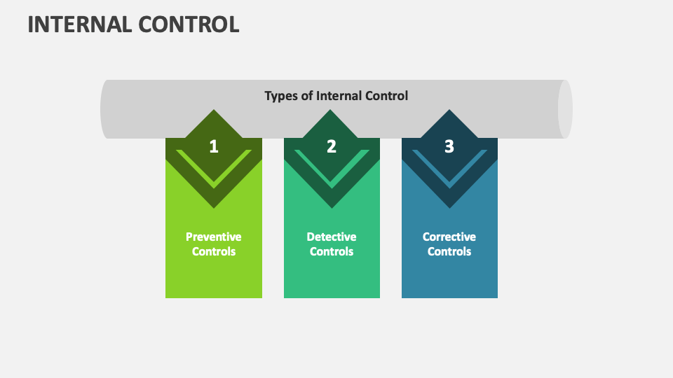 Internal Control Template for PowerPoint and Google Slides - PPT Slides