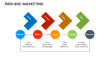 Inbound Marketing Template for PowerPoint and Google Slides - PPT Slides