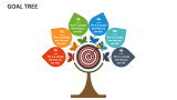 Goal Tree PowerPoint and Google Slides Template - PPT Slides