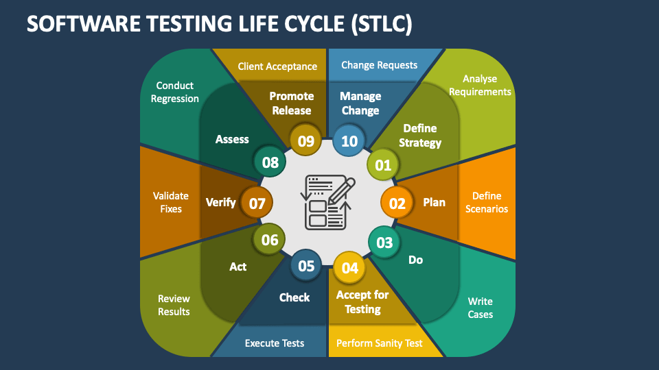 Software Testing Life Cycle (STLC) PowerPoint and Google Slides ...