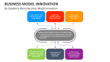Business Model Innovation Template for PowerPoint and Google Slides ...