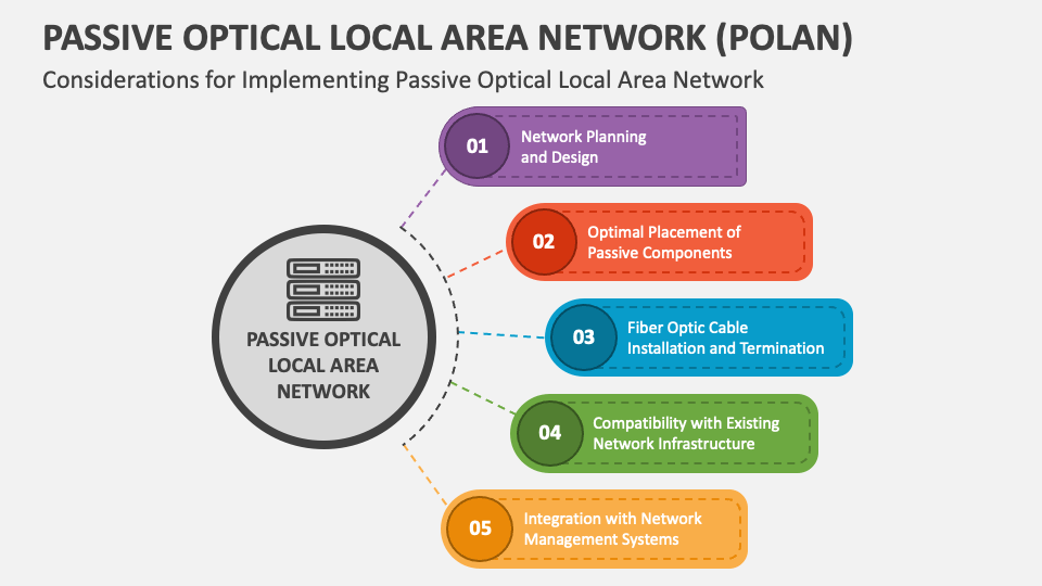 Passive Optical Local Area Network (POLAN) PowerPoint and Google Slides ...
