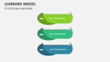 Learning Model Template for PowerPoint and Google Slides - PPT Slides