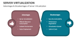Server Virtualization PowerPoint and Google Slides Template - PPT Slides