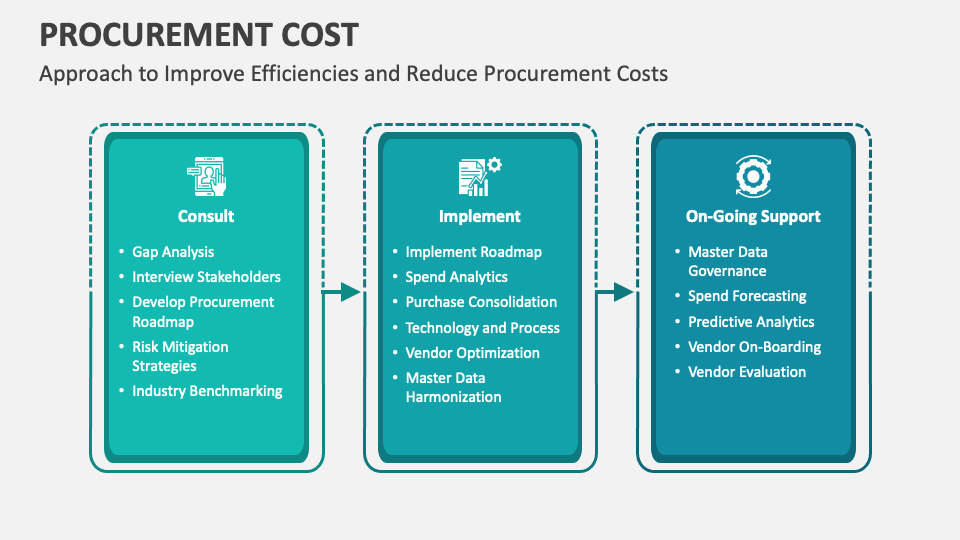 Procurement Cost PowerPoint and Google Slides Template - PPT Slides