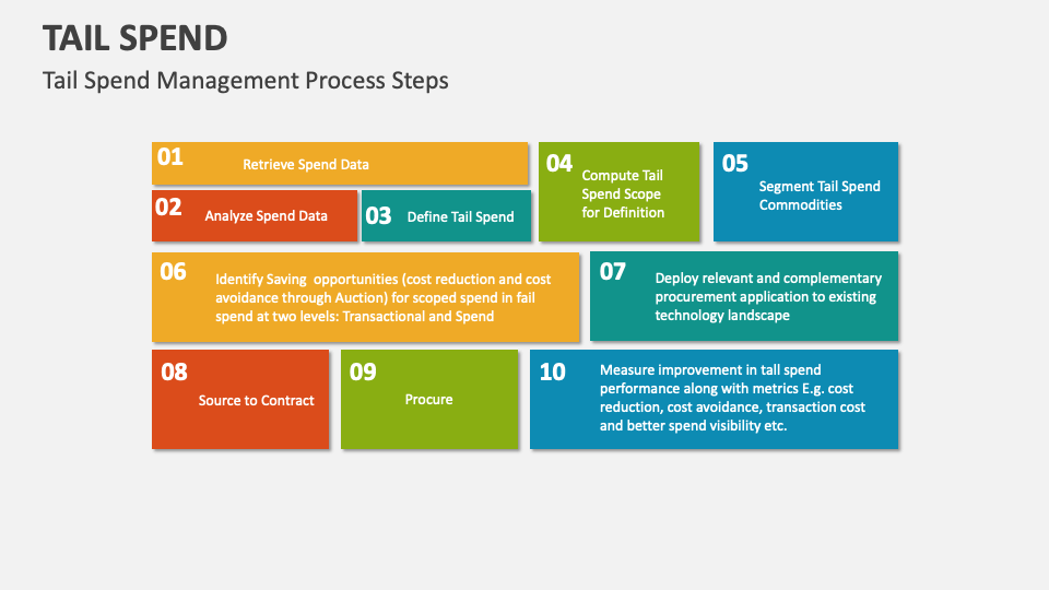 Tail Spend Template for PowerPoint and Google Slides - PPT Slides